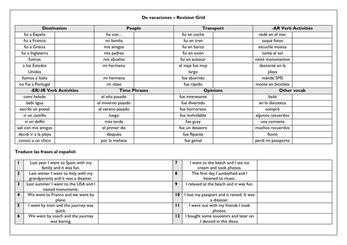 Spanish Past Holidays -Mis vacaciones - Vocabulary & Translation ...