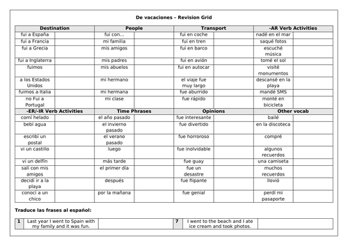 Spanish Past Holidays -Mis vacaciones - Vocabulary & Translation ...
