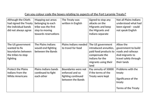 Edexcel 9-1 Lesson 9 The Fort Laramie Treaty | Teaching Resources