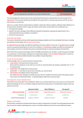Edexcel A-level Psychology Statistical Tests ALL FULL LESSONS ...