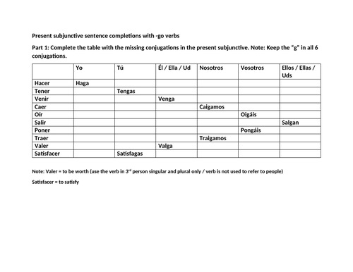 Present subjunctive go verbs sentence completions | Teaching Resources