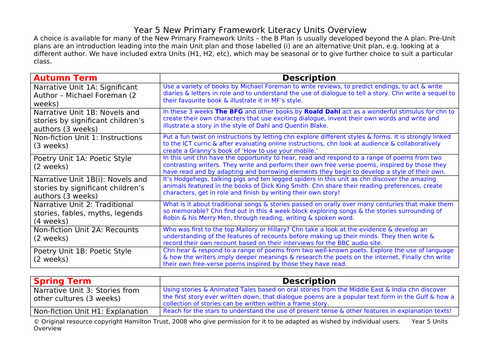 The Highwayman Alfred Noyes Teaching Resources Powerpoints Worksheets ...