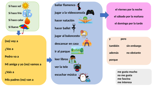 Sentence builder - weather + near future | Teaching Resources