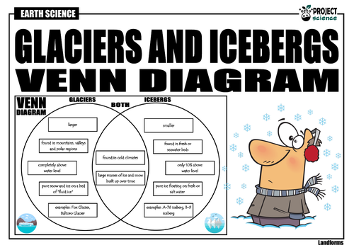 Glaciers and Icebergs Venn Diagram | Teaching Resources