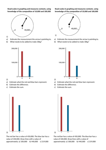 NCETM Multiples of 1,000 (Topic 1.26) | Teaching Resources