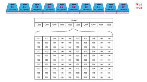 NCETM Multiples of 1,000 (Topic 1.26) | Teaching Resources