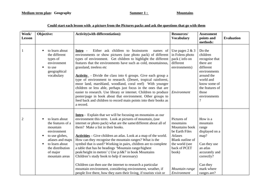 Geography Lesson KS2 Mountains Avalanches Planning and worksheets ...