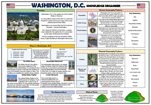 Washington, D.C. - Capital Cities - Knowledge Organiser! | Teaching ...