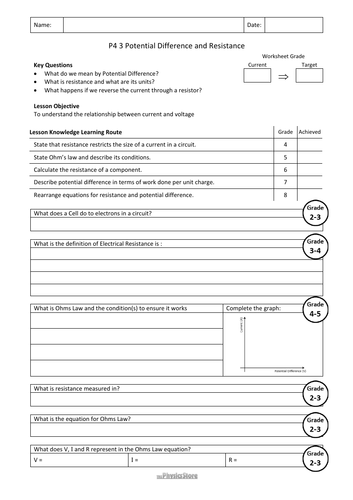 KS4 GCSE Physics AQA P4 3a Potential Difference and Resistance Lesson ...