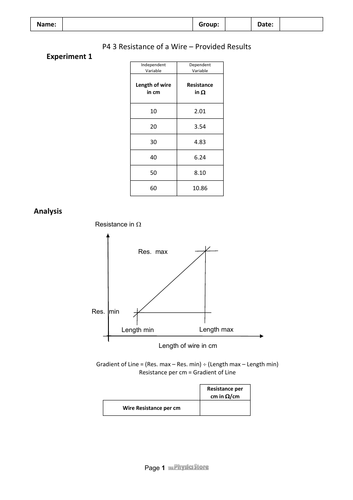 KS4 GCSE Physics AQA P4 3b Potential Difference and Resistance ...
