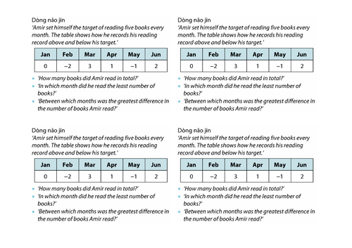 ncetm-negative-numbers-topic-1-27-teaching-resources
