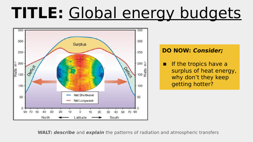 CIE A Level Geography Atmosphere and Weather Lesson 2: Global energy ...