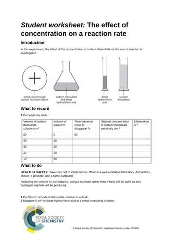 Required Practical - Concentration on Reaction Rate | Teaching Resources