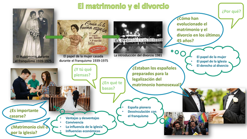 A'Level Spanish Complete Set of Revision Mats | Teaching Resources