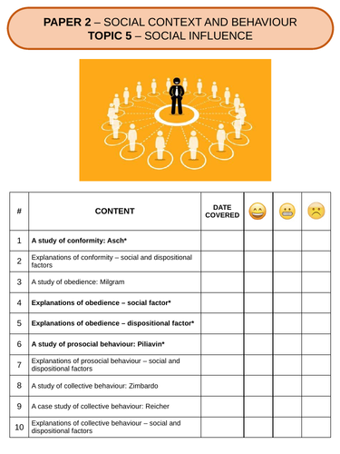 AQA GCSE [9-1] PSYCHOLOGY - SOCIAL INFLUENCE LESSONS | Teaching Resources