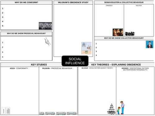 AQA GCSE [9-1] PSYCHOLOGY - SOCIAL INFLUENCE LESSONS | Teaching Resources