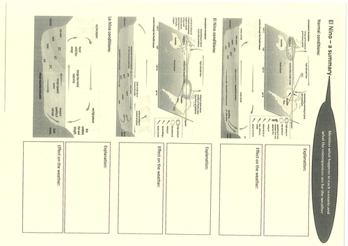 El Nino Lesson for Edexcel A Level Geography Topic 5 (Water Cycle and ...