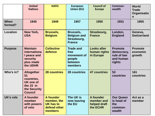 Life in Modern Britain AQA Citizenship | Teaching Resources