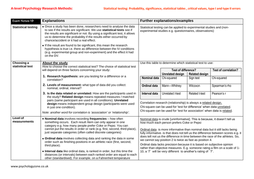 AQA Psychology: Research Methods: Learning Tables | Teaching Resources