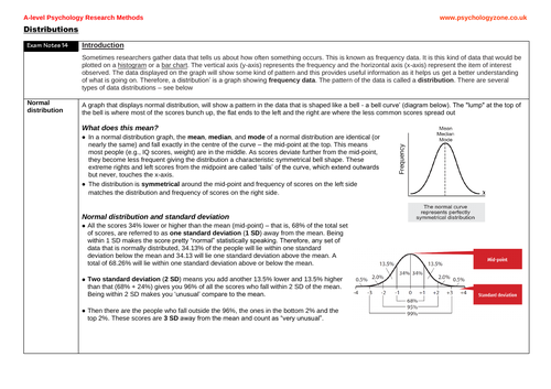AQA Psychology: Research Methods: Learning Tables | Teaching Resources