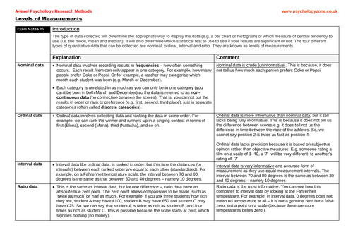 AQA Psychology: Research Methods: Learning Tables | Teaching Resources