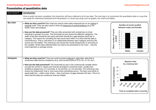 AQA Psychology: Research Methods: Learning Tables | Teaching Resources