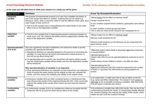 AQA Psychology: Research Methods: Learning Tables | Teaching Resources