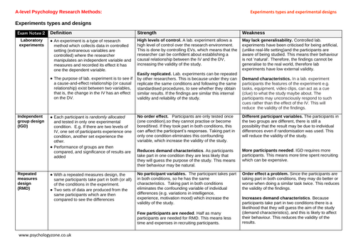 AQA Psychology: Research Methods: Learning Tables | Teaching Resources