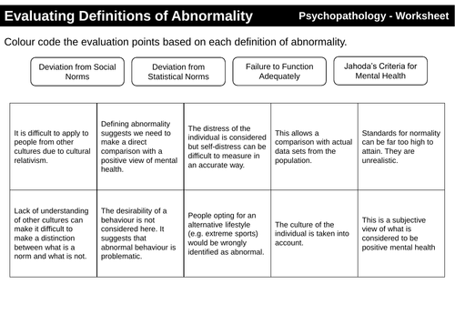 Evaluating Definitions of Abnormality - Psychology | Teaching Resources