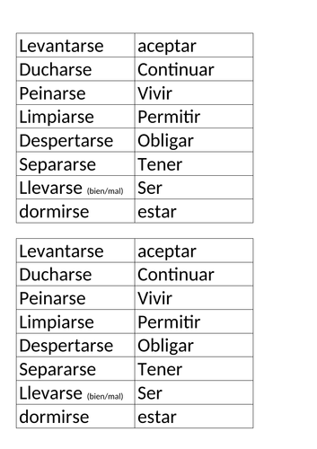 KS4 Spanish Grammar - Reflexive verbs full lesson - Family Context ...