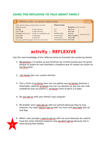 KS4 Spanish Grammar - Reflexive verbs full lesson - Family Context ...