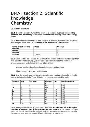 BMAT section 2 notes | Teaching Resources