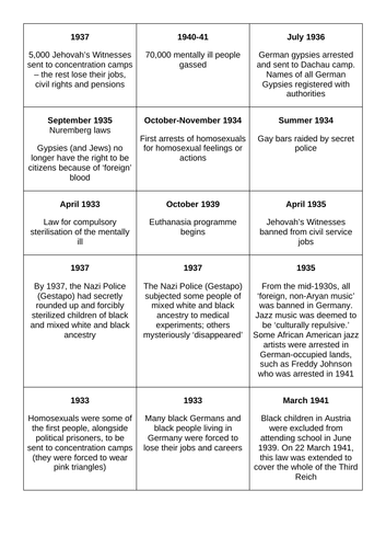 Holocaust Cards (other people affected by the holocaust) | Teaching ...