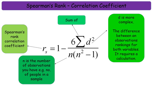 Spearman's Rank Correlation Coefficient (Whole Lesson ) All Exam Boards ...