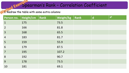 Spearman's Rank Correlation Coefficient (Whole Lesson ) All Exam Boards ...