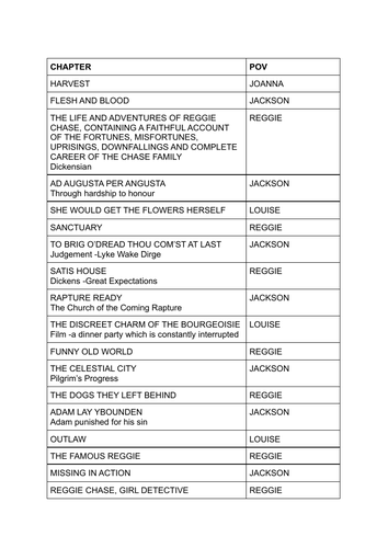 WHEN WILL THERE BE GOOD NEWS? | Teaching Resources