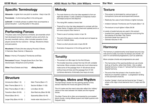 Pearson Edexcel GCSE Music - Set Works - Knowledge Organisers ...