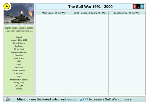 1991 - Gulf War Summary | Teaching Resources