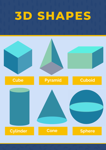 FREE Shape Posters | Teaching Resources
