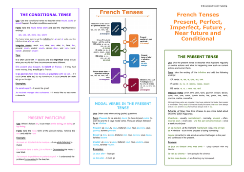 French tenses - pocket size revision guide | Teaching Resources