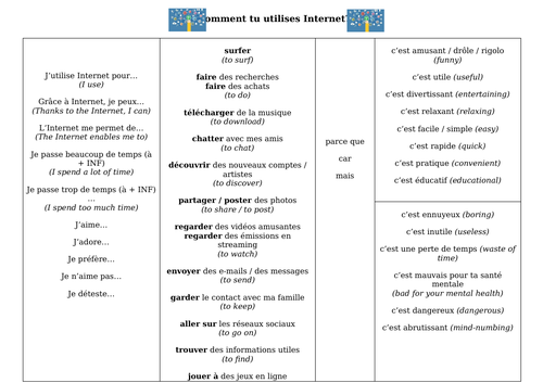 GCSE French - Les utilisations d'Internet / les nouvelles technologies ...