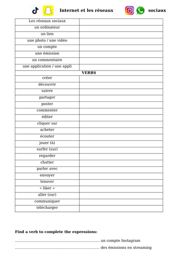 GCSE French - Les utilisations d'Internet / les nouvelles technologies ...