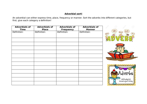 Adverbials sorting activity | Teaching Resources