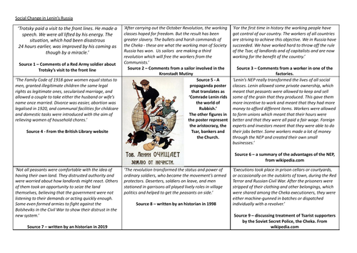 Social Change in Lenin's Russia | Teaching Resources