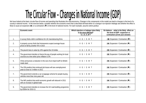 Edexcel Economics A Theme 2 Lessons | Teaching Resources