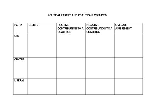 A LEVEL DEMOCRACY AND DICTATORSHIPS IN GERMANY LESSON 12. POLITICAL ...