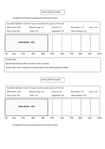 UK Census data - 2011 task | Teaching Resources