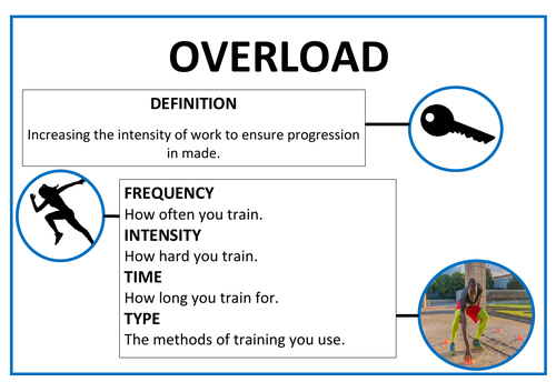 Principles of Training & Overload GCSE A-Level PE Display posters ...