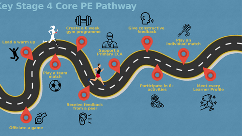KS4 and KS5 Core PE Pathway | Teaching Resources