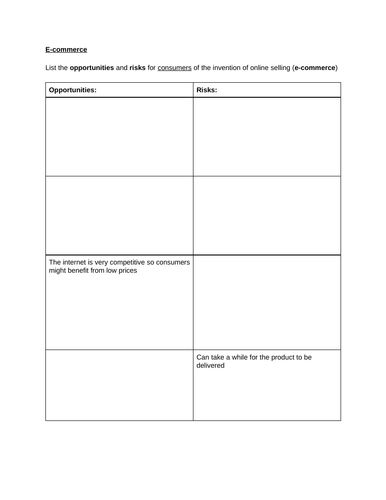 Technology & the marketing mix: IGCSE Business | Teaching Resources